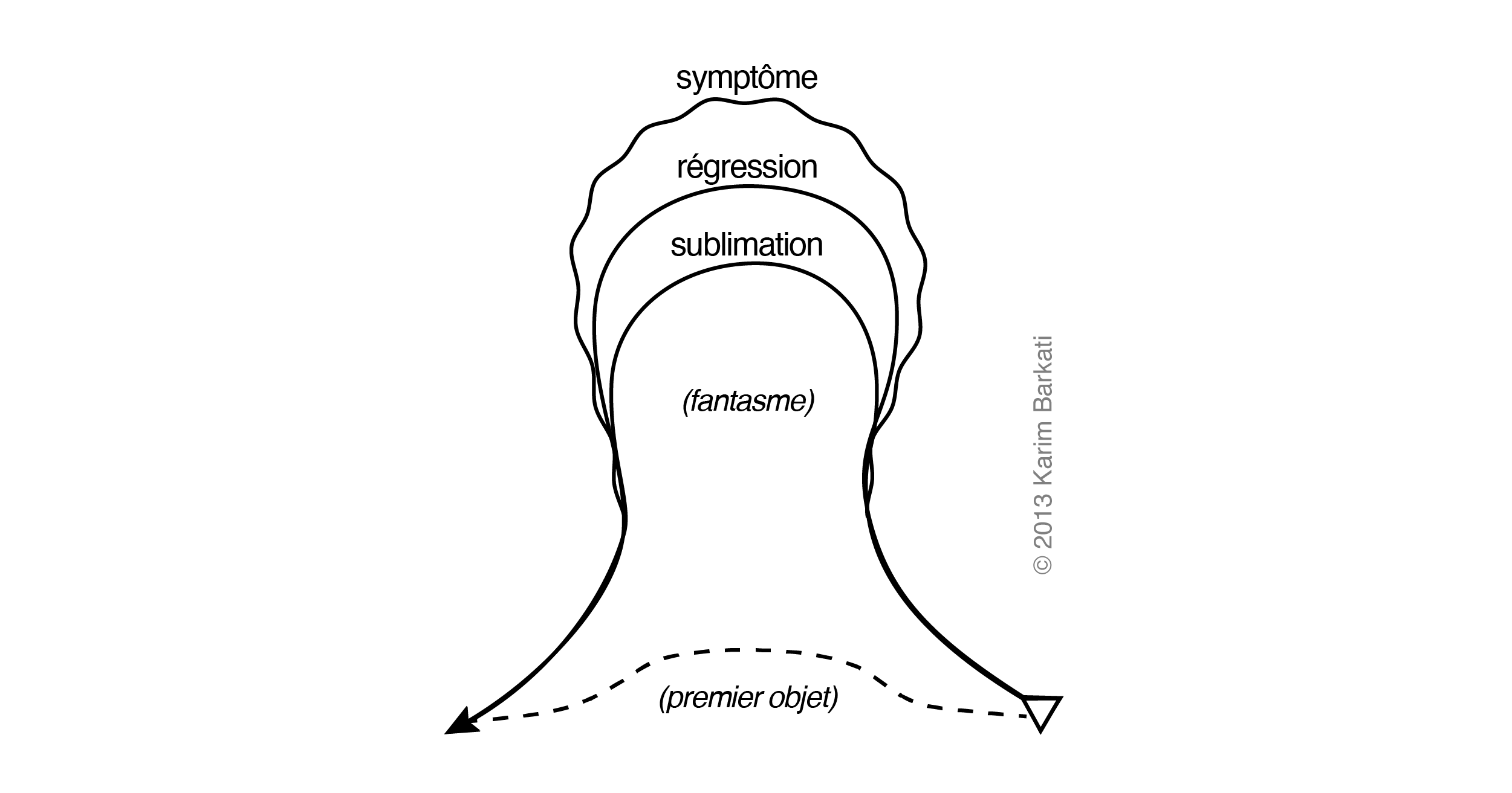 Présentation de la 23e conférence de Freud – Karim Barkati ...